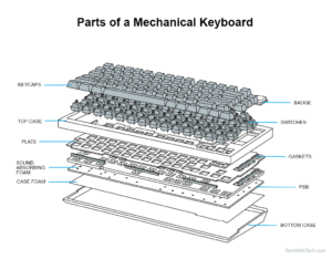 What is a Mechanical Keyboard? All You Need to Know